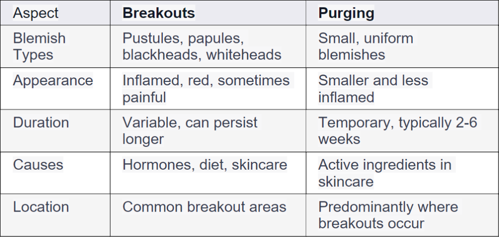 Understanding the Difference Between Breakouts and Purging: A ...