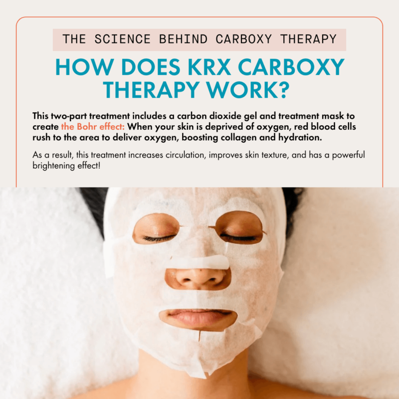 Carboxy Facials - Skin Care